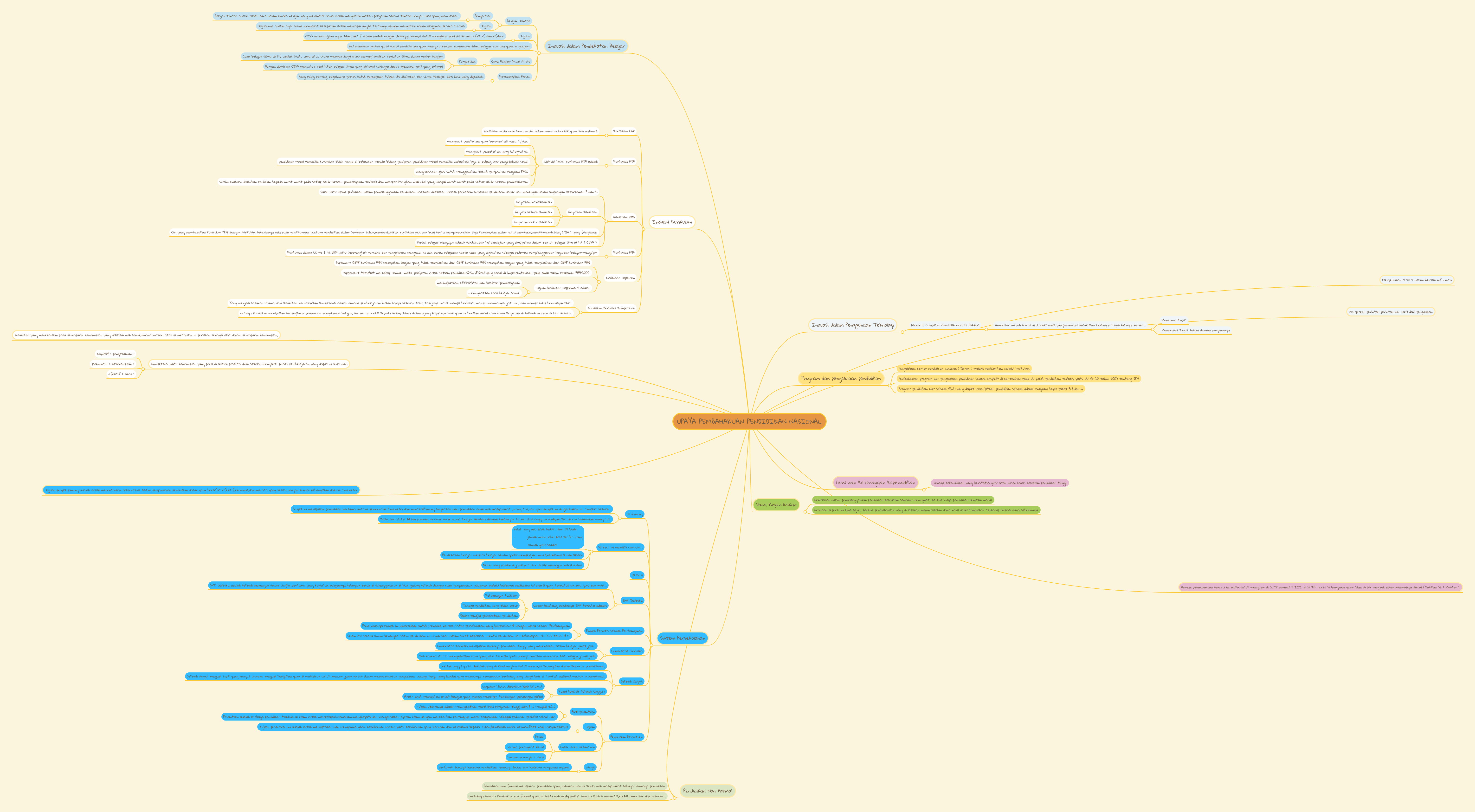 UPAYA PEMBAHARUAN PENDIDIKAN NASIONAL | MindMeister Mind Map