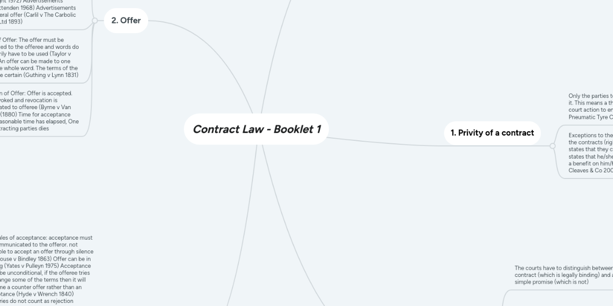 Contract Law - Booklet 1 | MindMeister Mind Map
