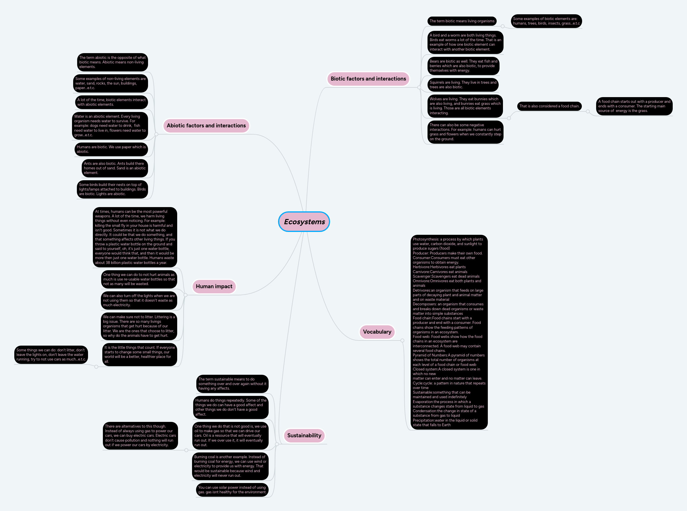 Ecosystems | MindMeister Mind Map