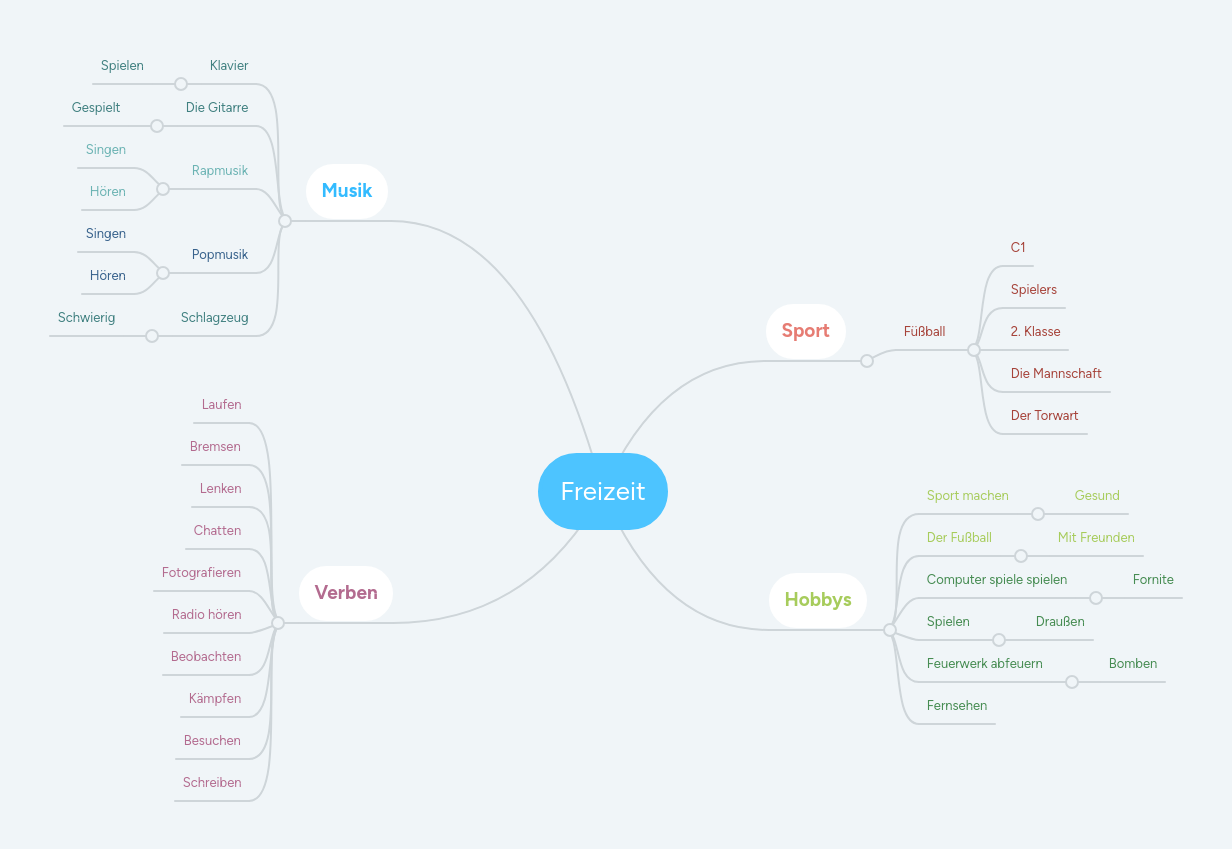 Freizeit | MindMeister Mindmap