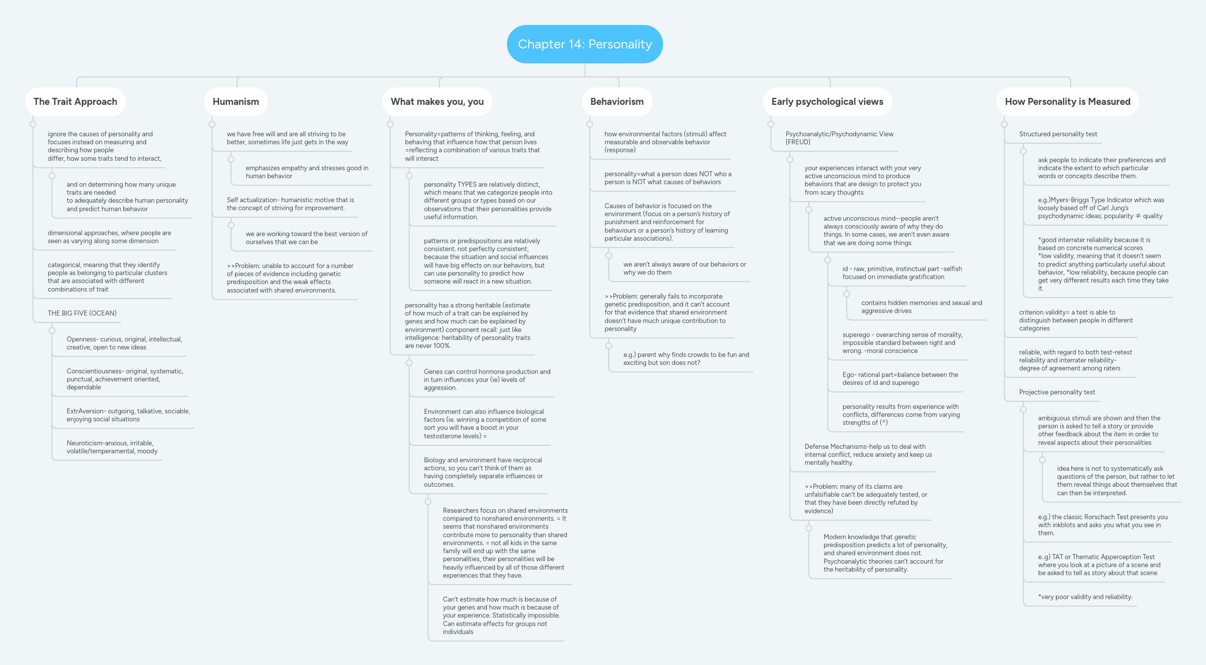 Chapter 14: Personality | MindMeister Mind map