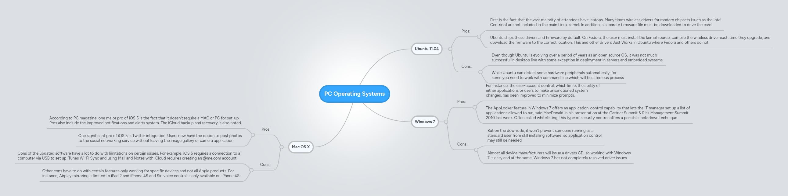 PC Operating Systems | MindMeister Mind map