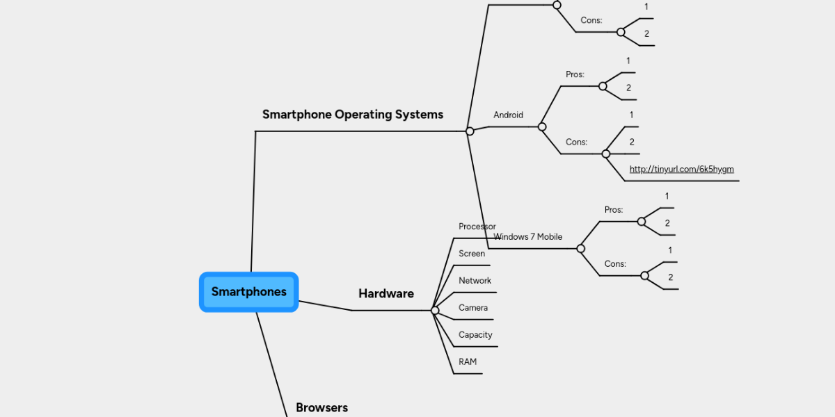 Smartphones | MindMeister Mind Map