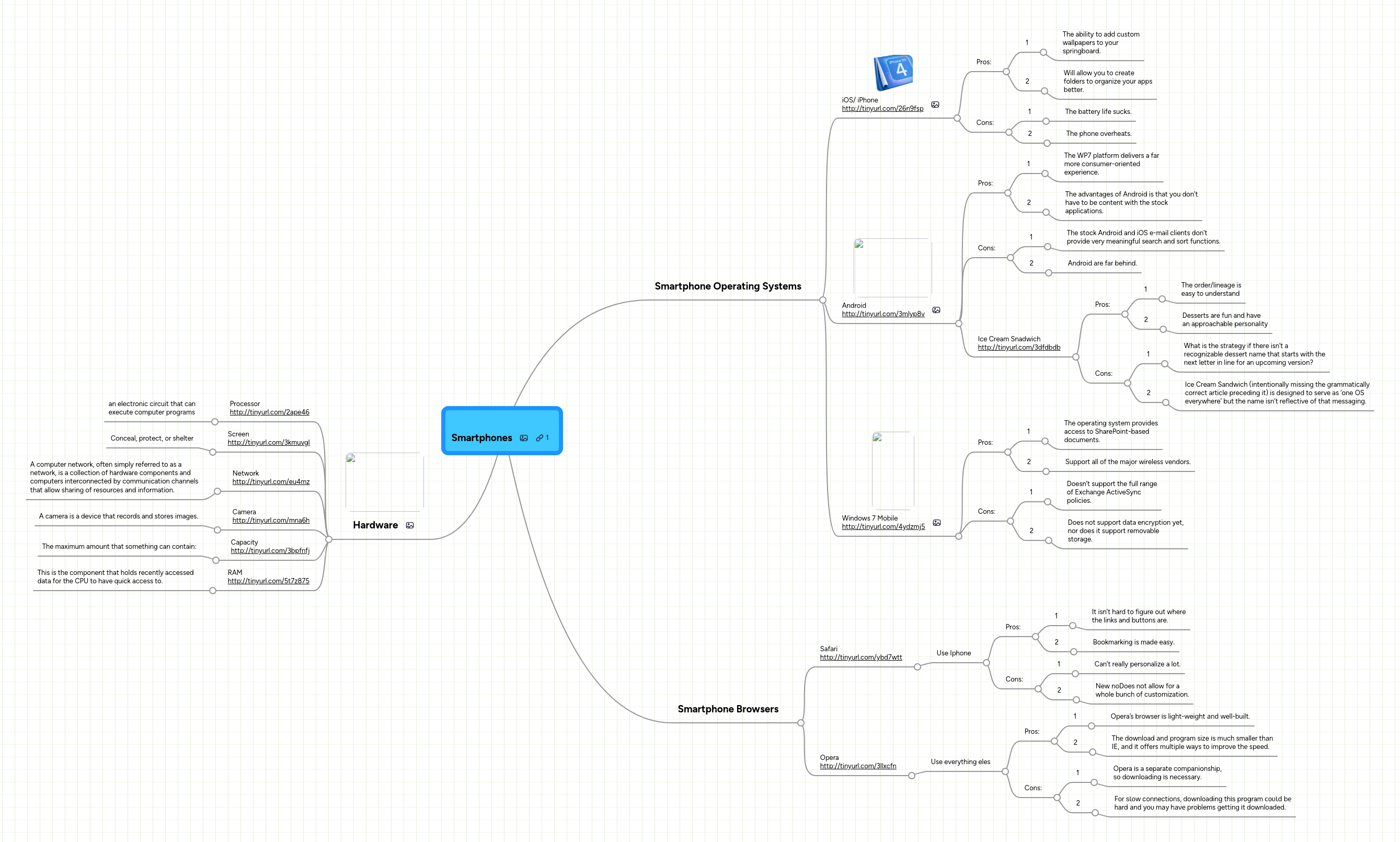 Smartphones | MindMeister Mind map