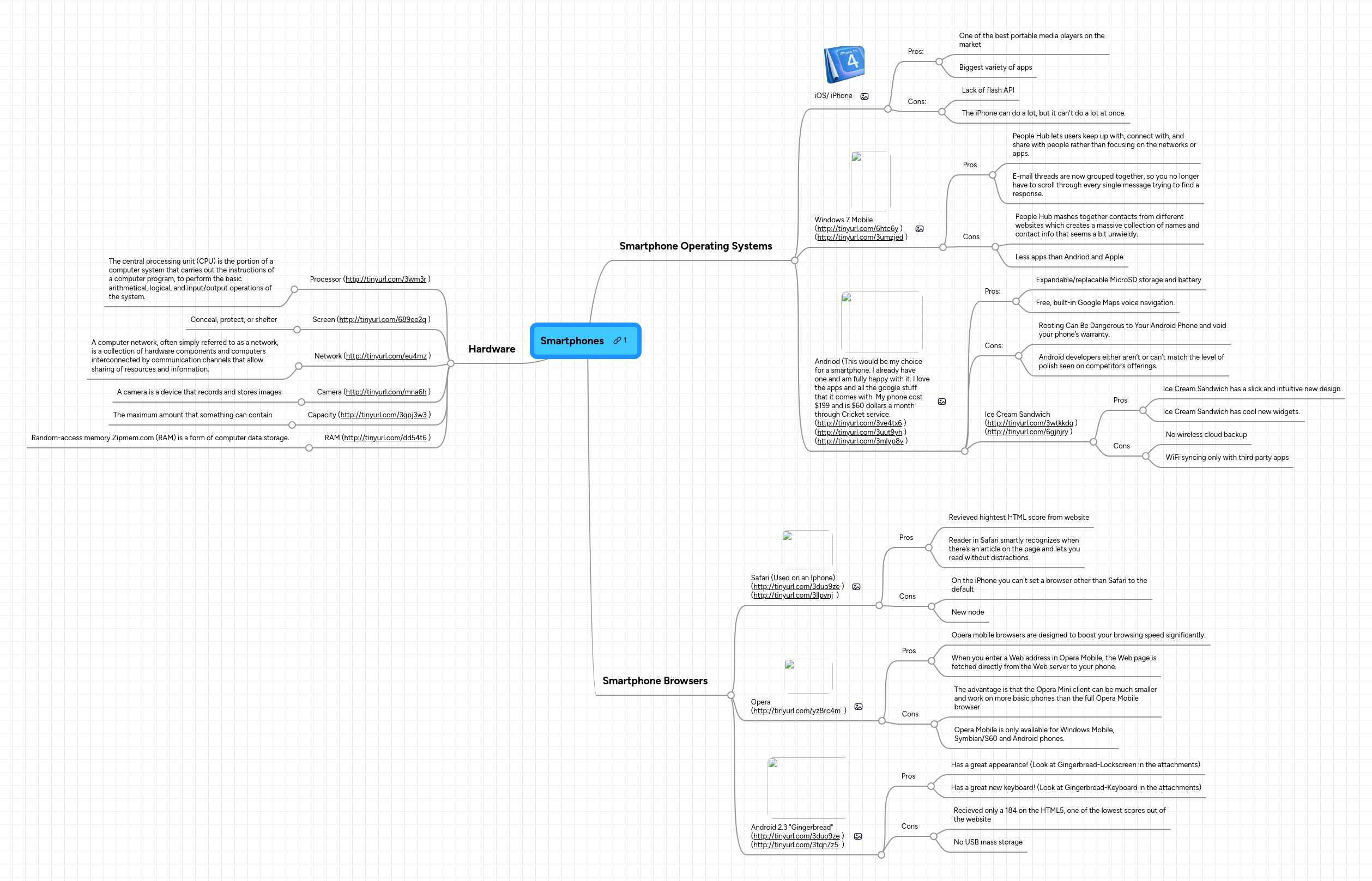 Smartphones | MindMeister Mind Map