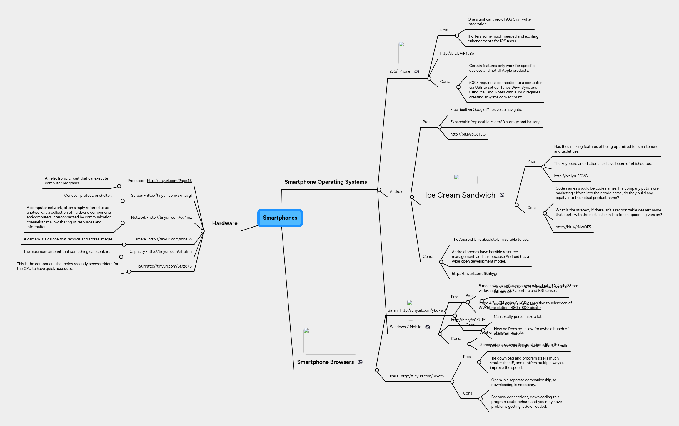 Smartphones | MindMeister Mind Map