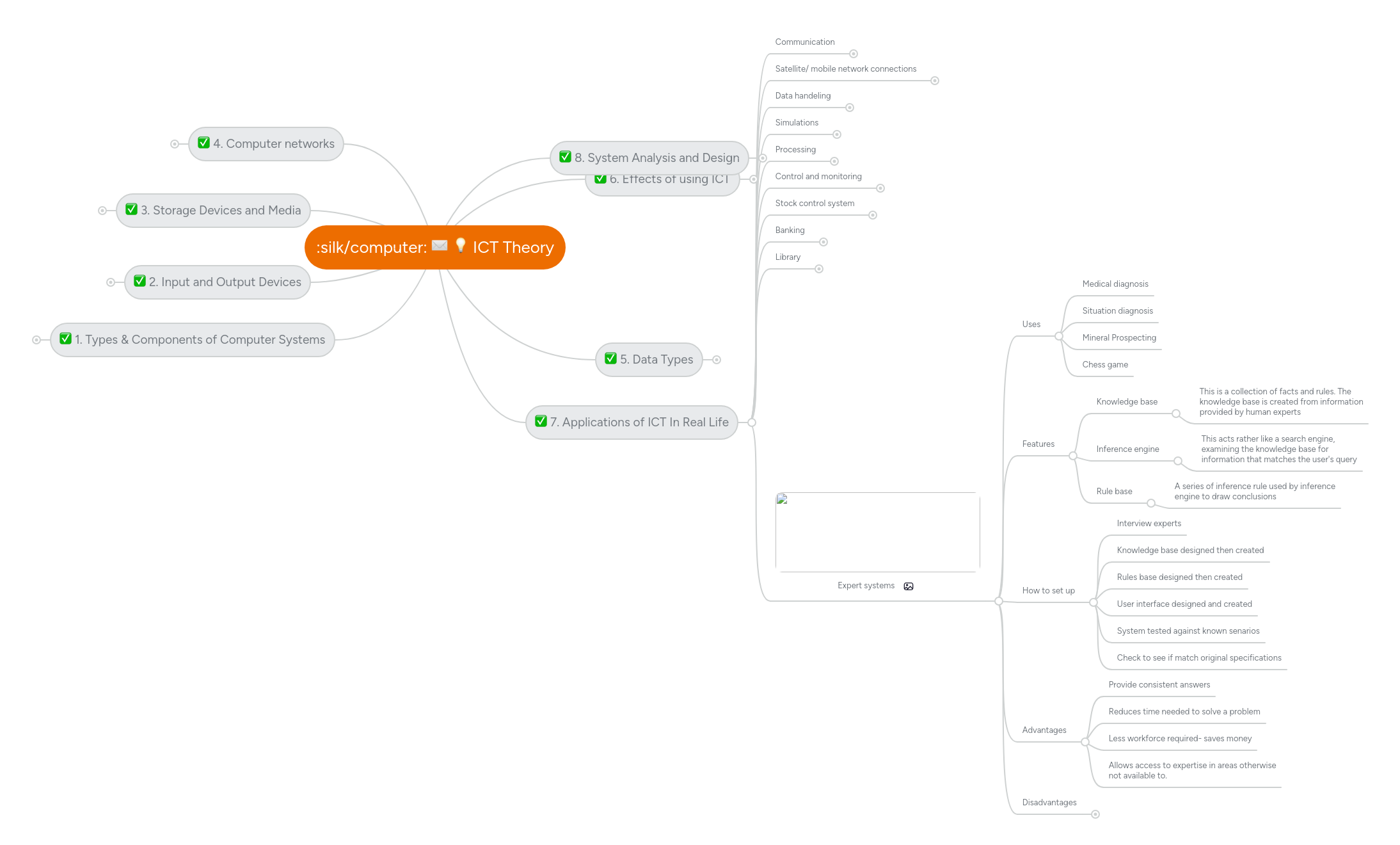 ICT Theory | MindMeister Mind map