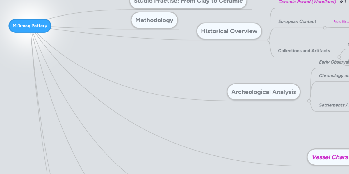 Mi'kmaq Pottery | MindMeister Mind Map