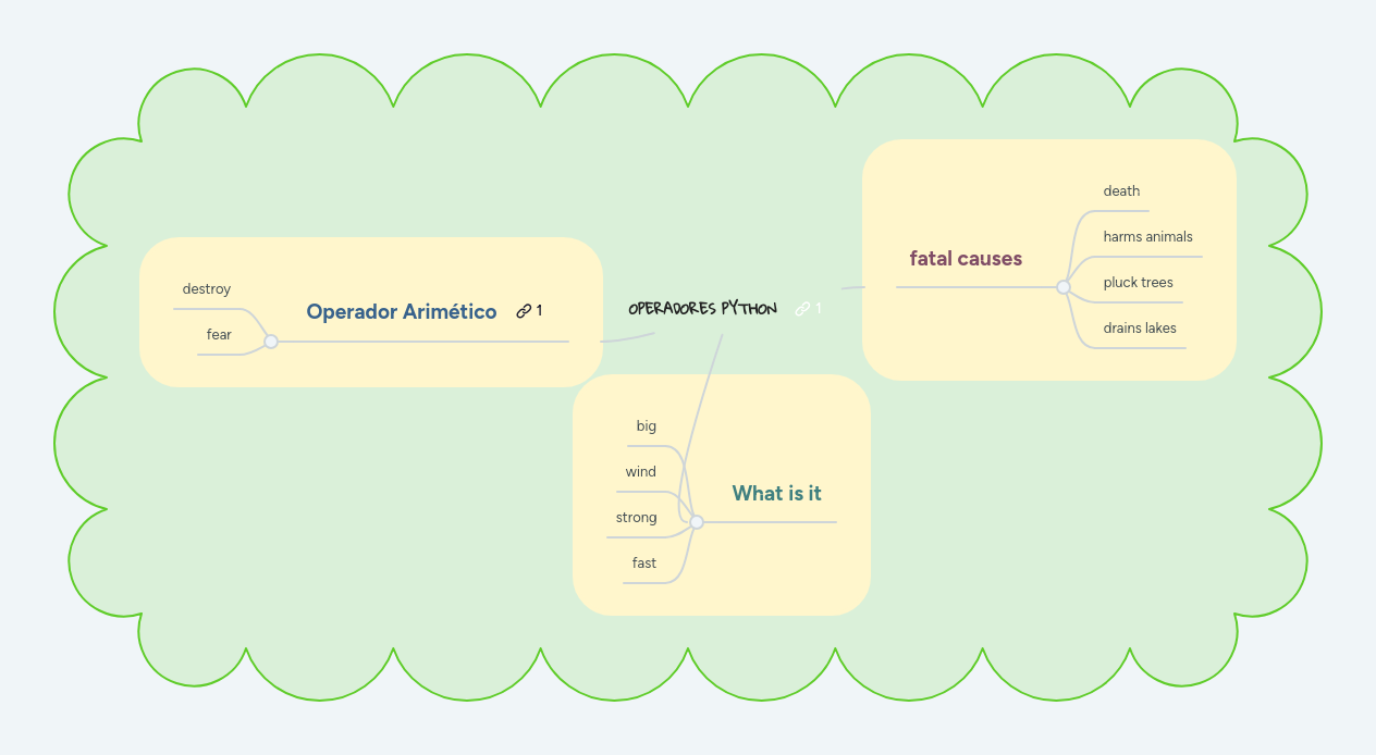 OPERADORES PYTHON | MindMeister Mapa mental