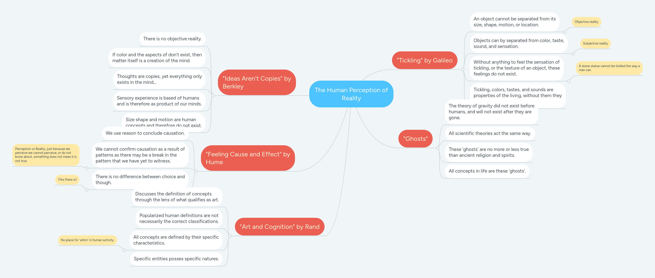 The Human Perception of Reality | MindMeister Mind Map