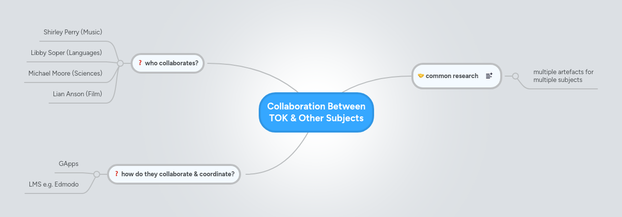 Collaboration Between TOK & Other Subjects | MindMeister Mind map