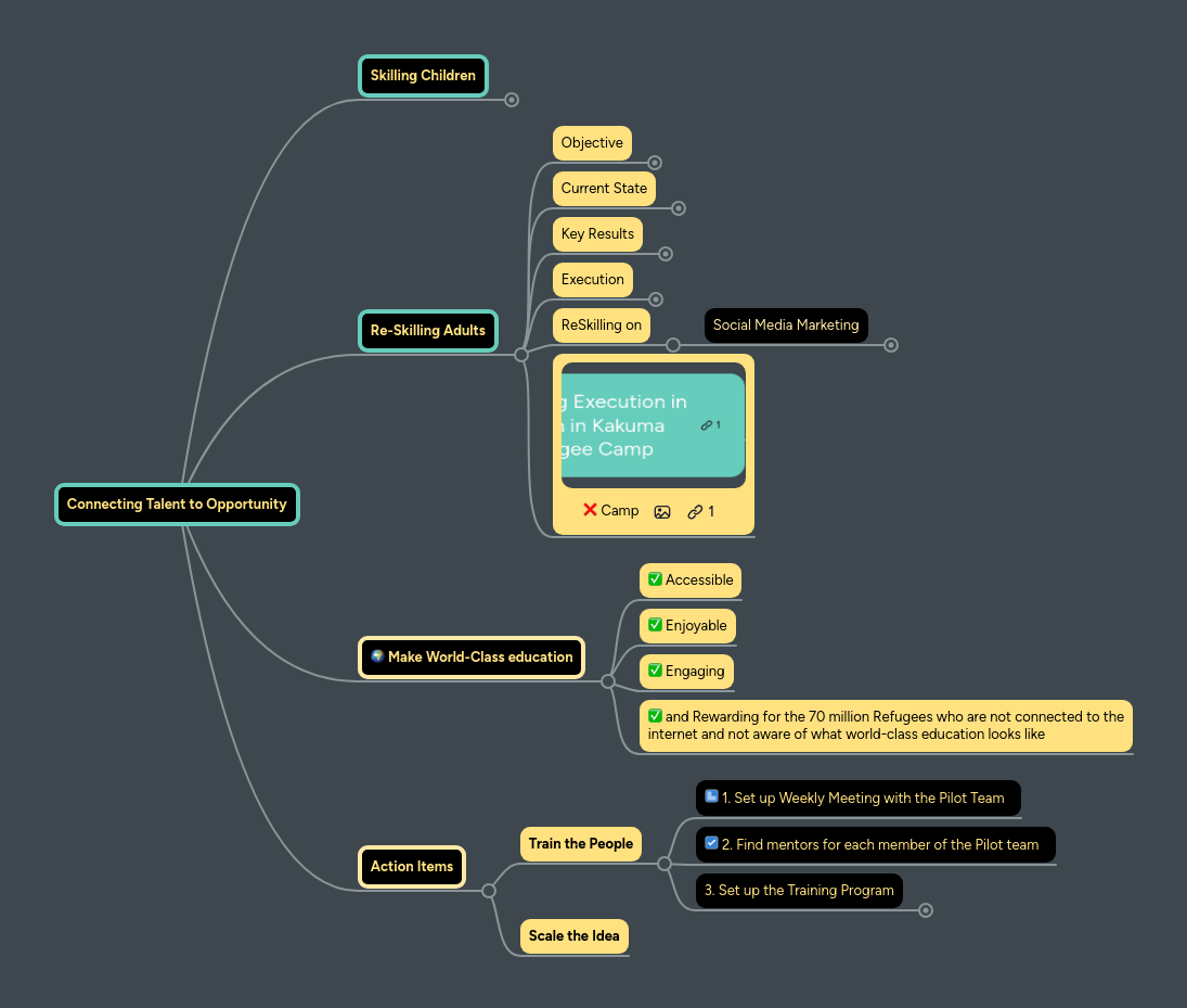Connecting Talent to Opportunity | MindMeister Mind Map