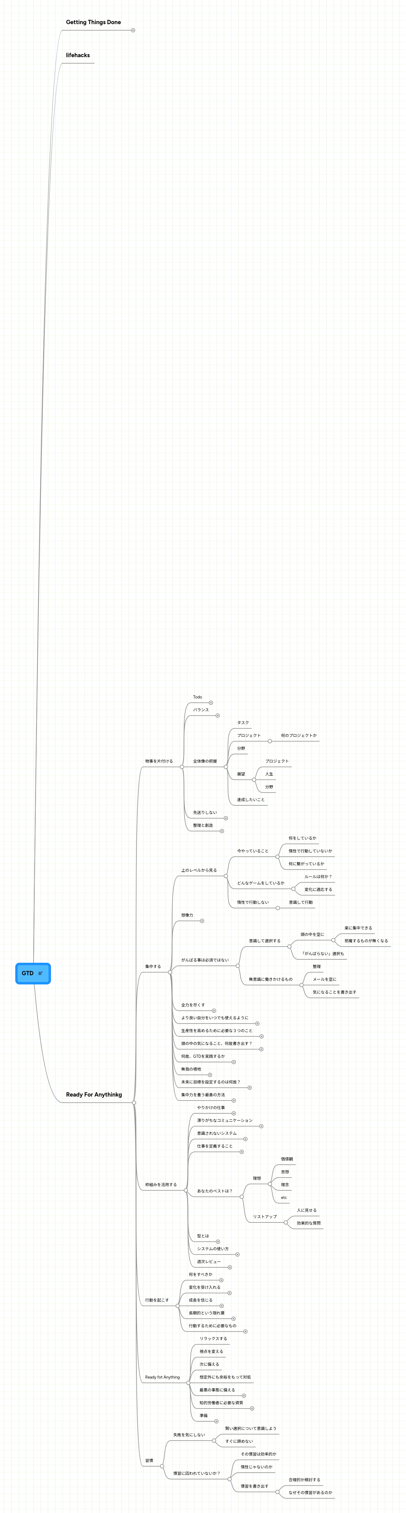 GTD | MindMeister Mind Map