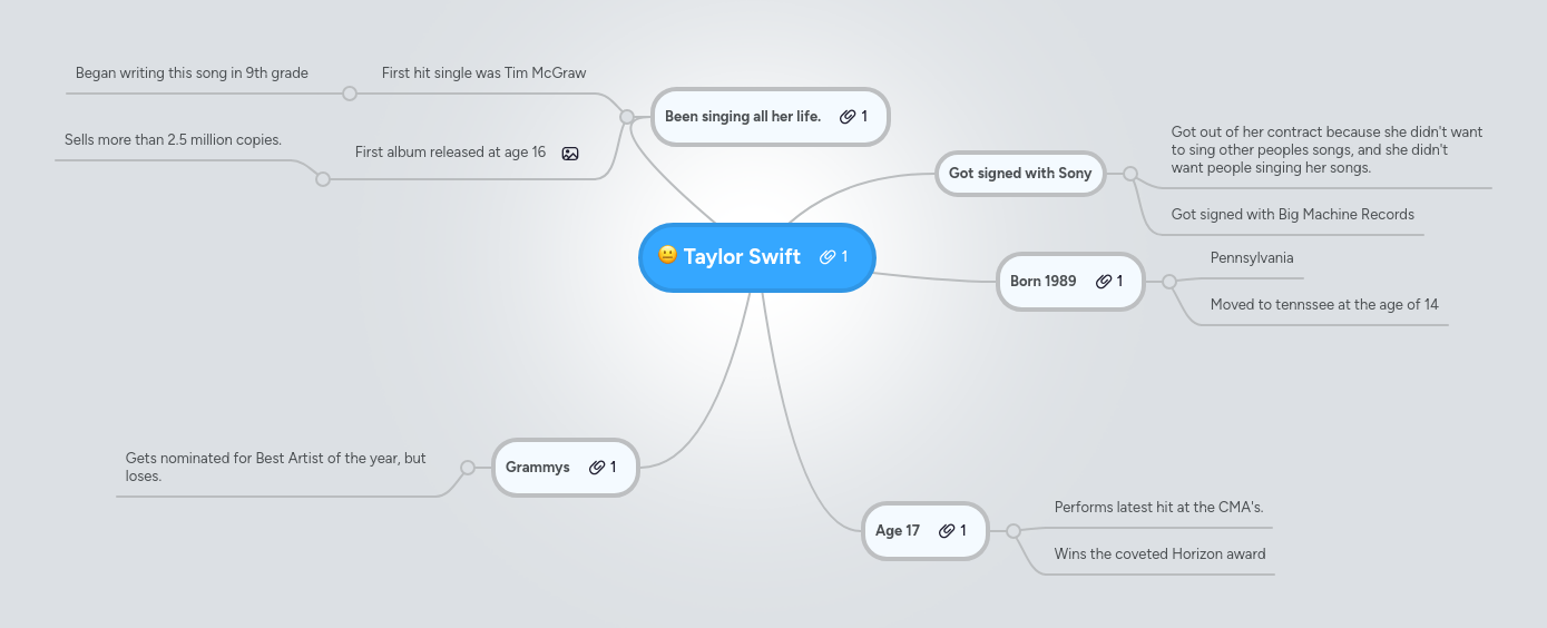 Taylor Swift | MindMeister Mind map