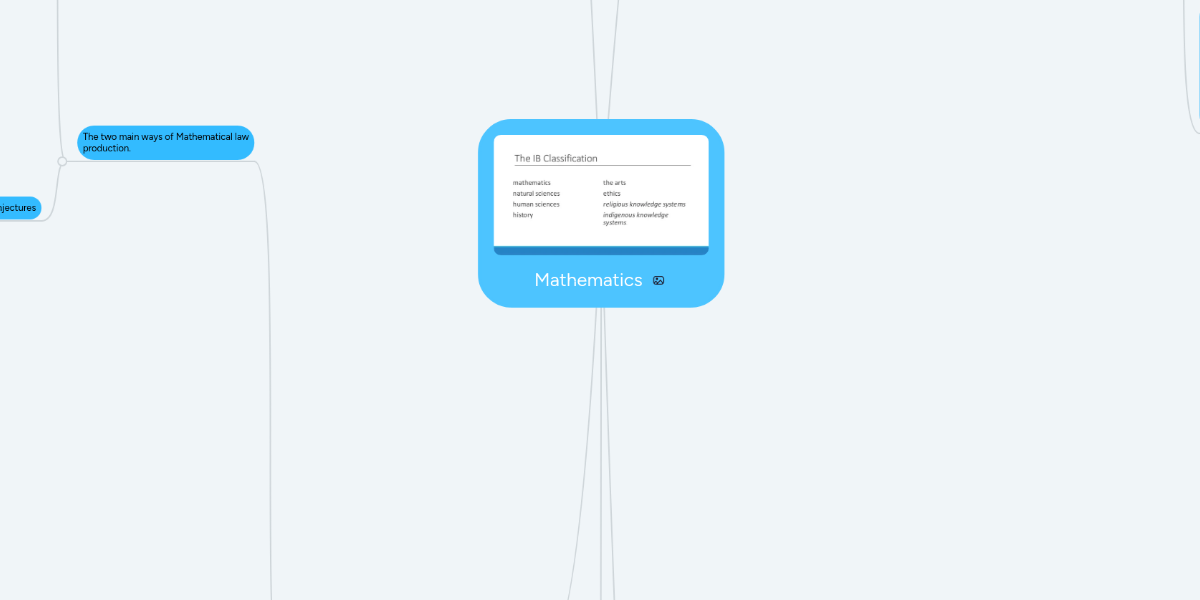 Mathematics | MindMeister Mind Map
