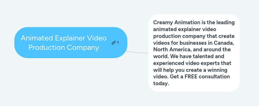 Animated Explainer Video Production Company | MindMeister Mind Map