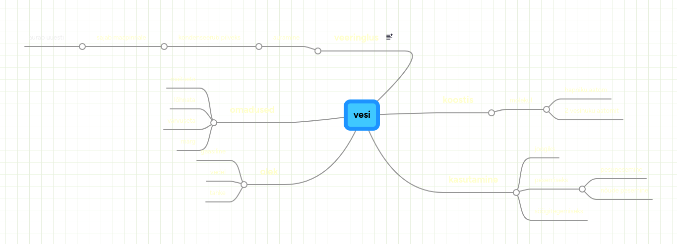 vesi | MindMeister Mind Map