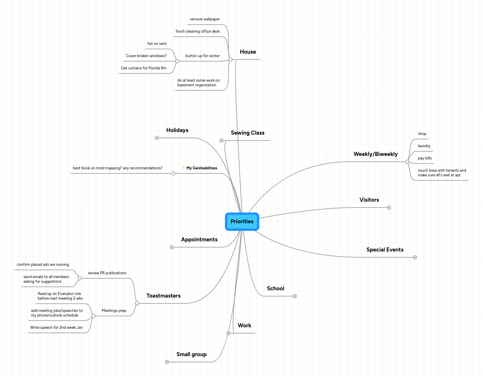 Priorities | MindMeister Mind Map