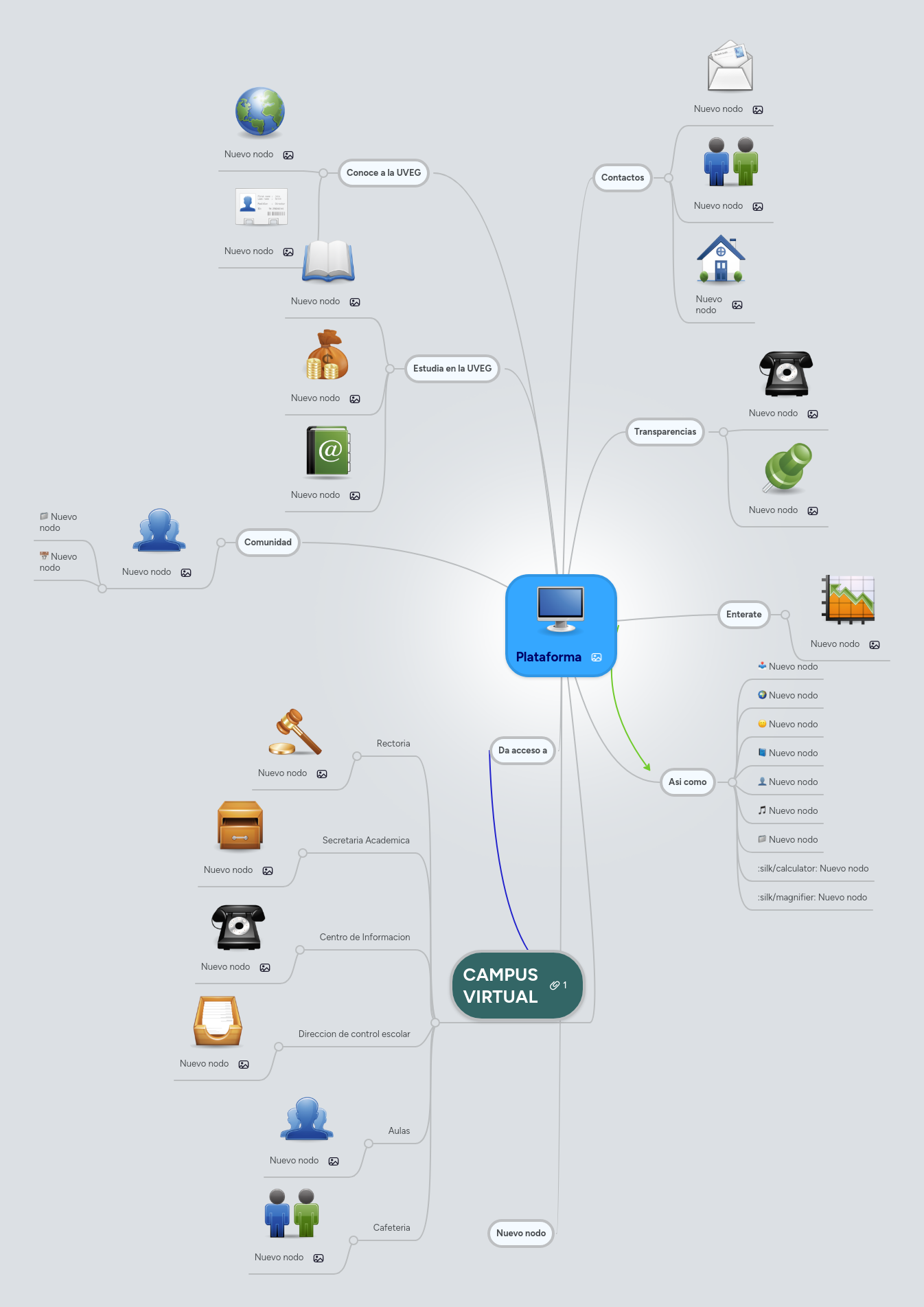 Plataforma | MindMeister Mapa mental