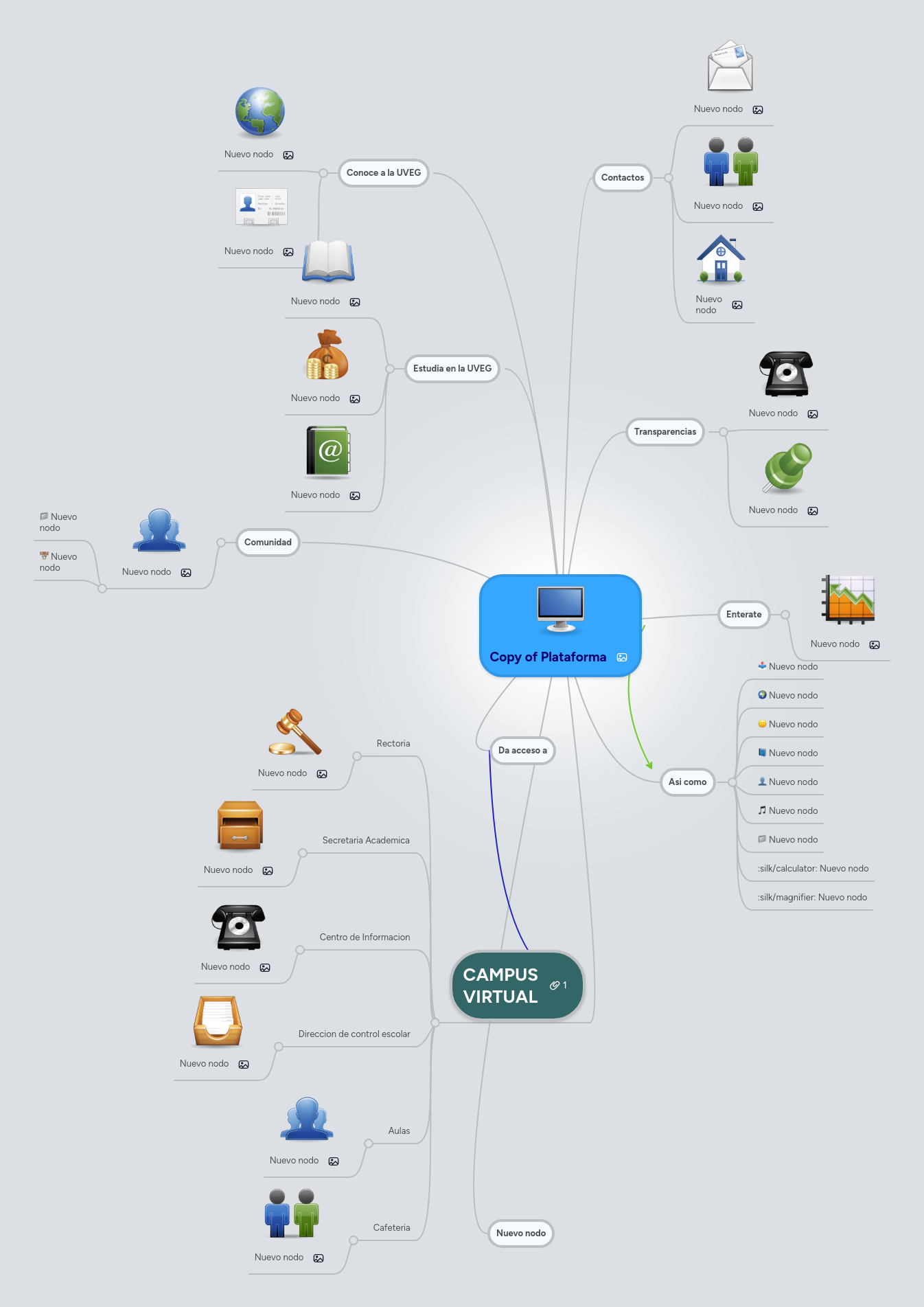 Copy of Plataforma | MindMeister Mapa Mental