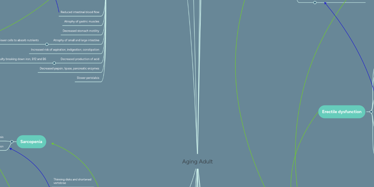 Aging Adult | MindMeister Mind Map
