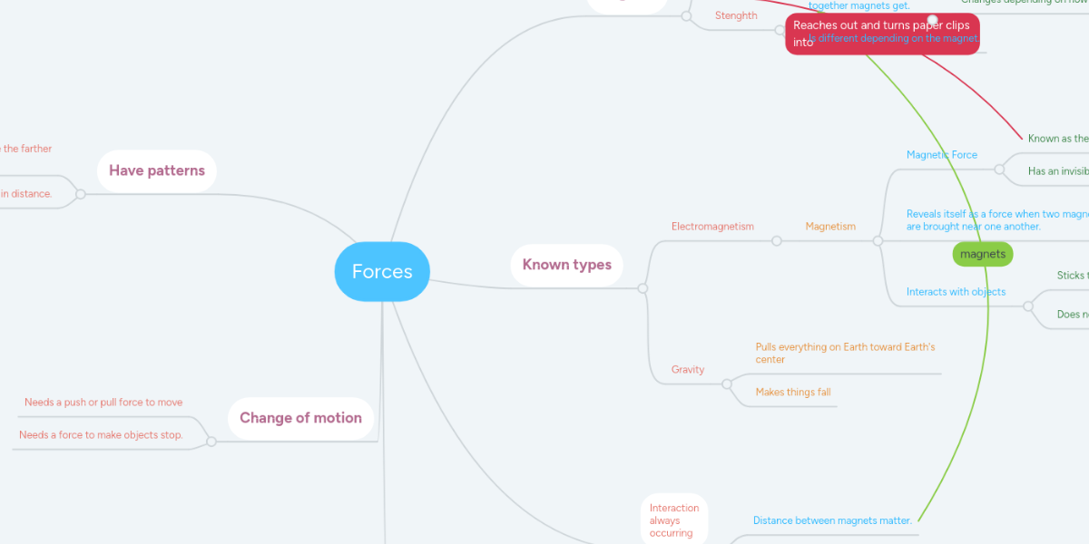 Forces | MindMeister Mind Map