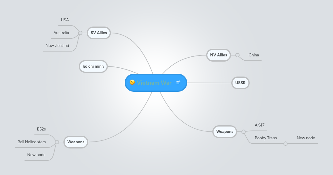 Vietnam War | MindMeister Mind map