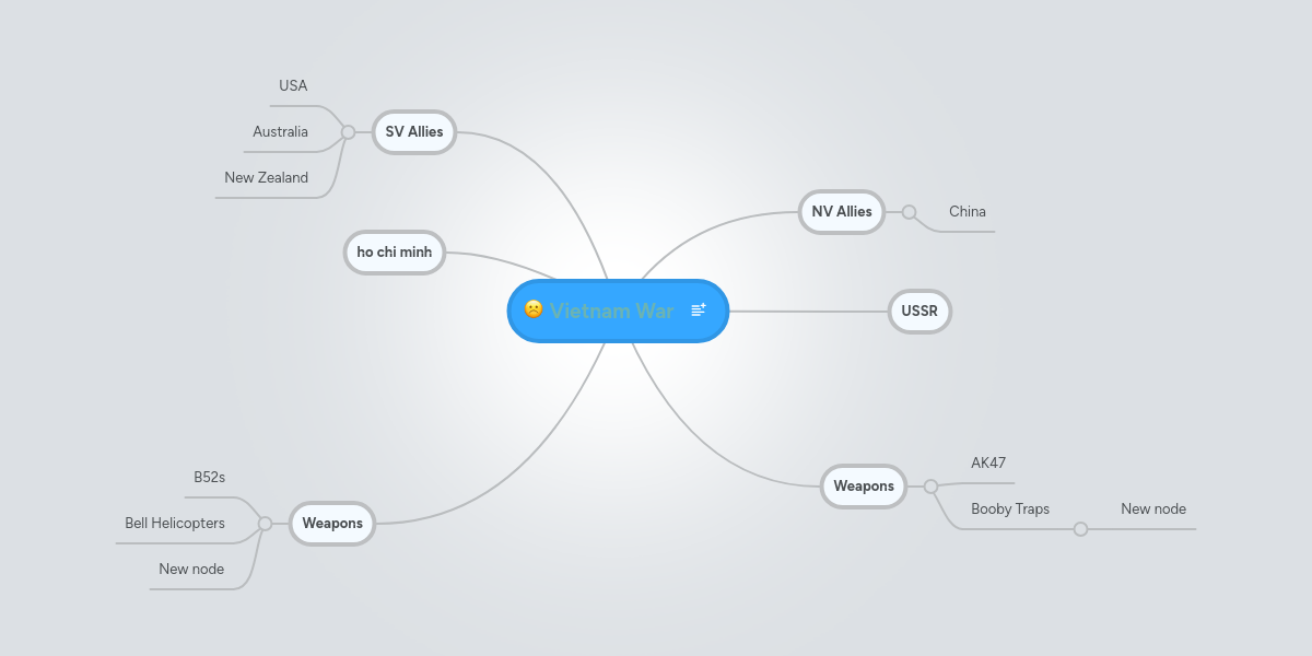 Vietnam War | MindMeister Mind Map