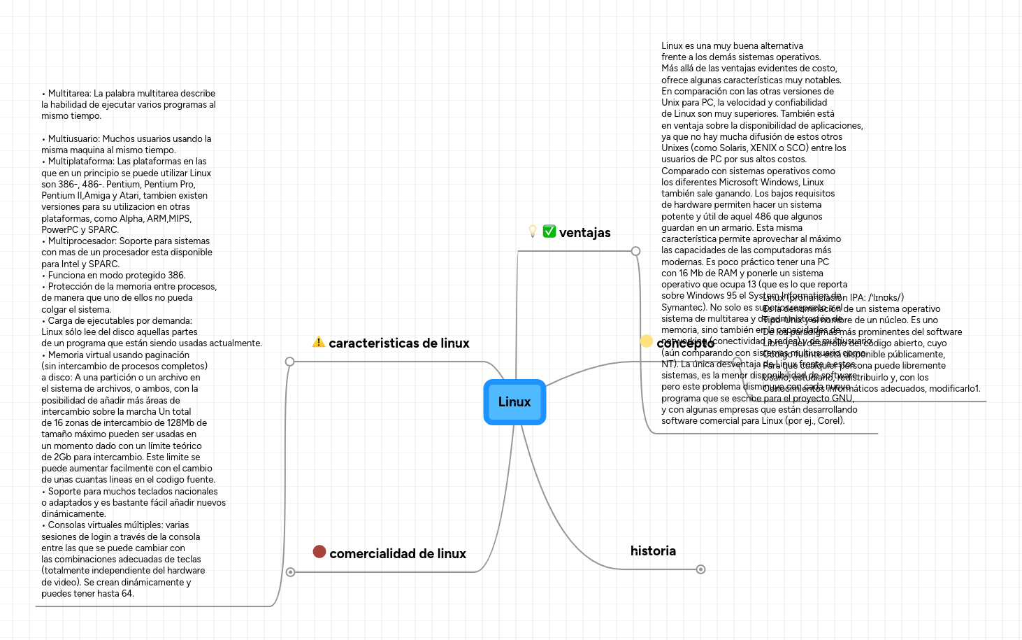 Linux | MindMeister Mapa mental