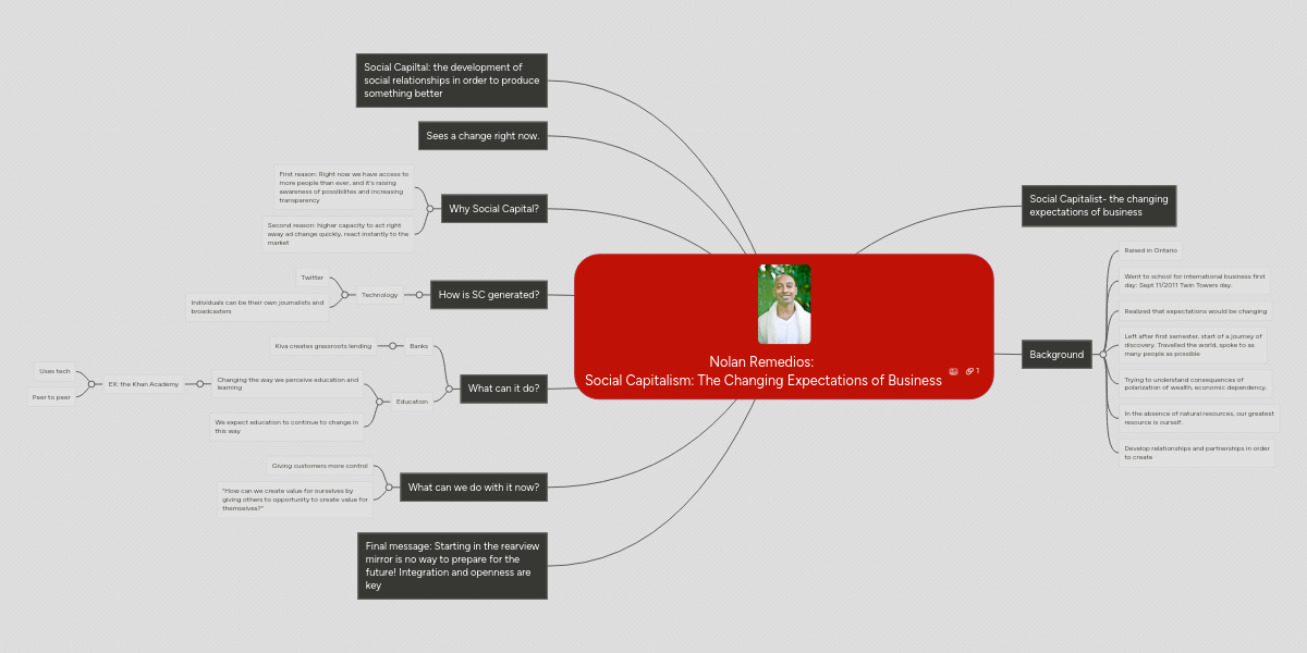 Nolan Remedios: Social Capitalism: The Changing ... | MindMeister Mind Map