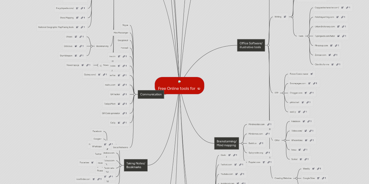 Free Online tools for | MindMeister Mind Map