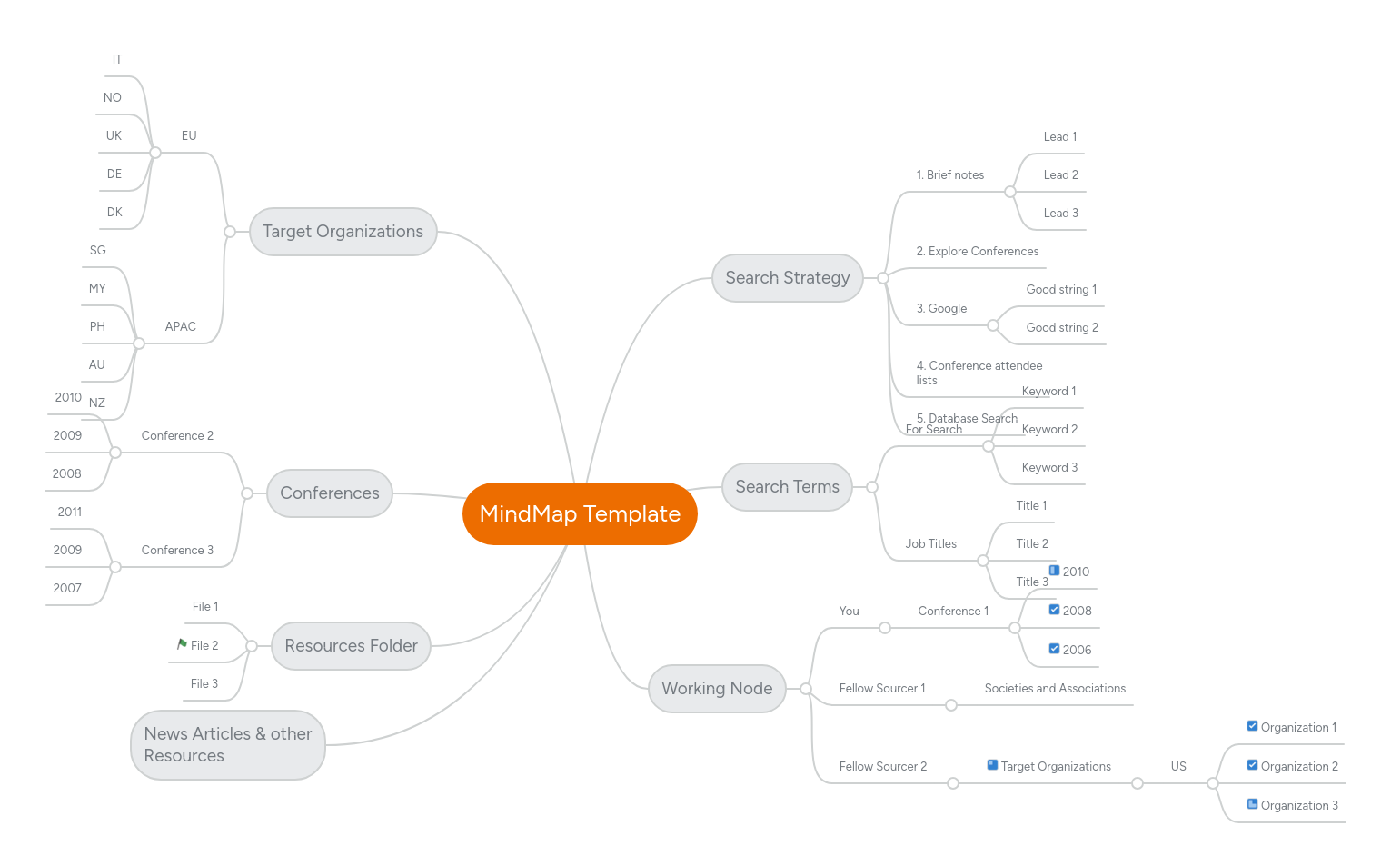 MindMap Template | MindMeister Mind map