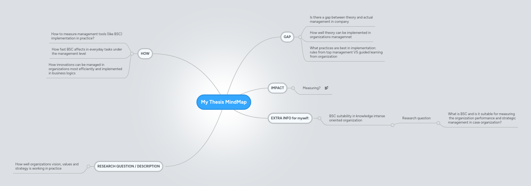 My Thesis MindMap | MindMeister Mind map