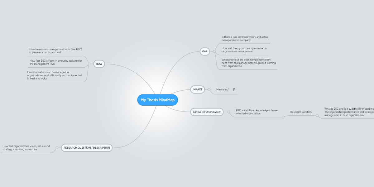 My Thesis MindMap | MindMeister Mind Map