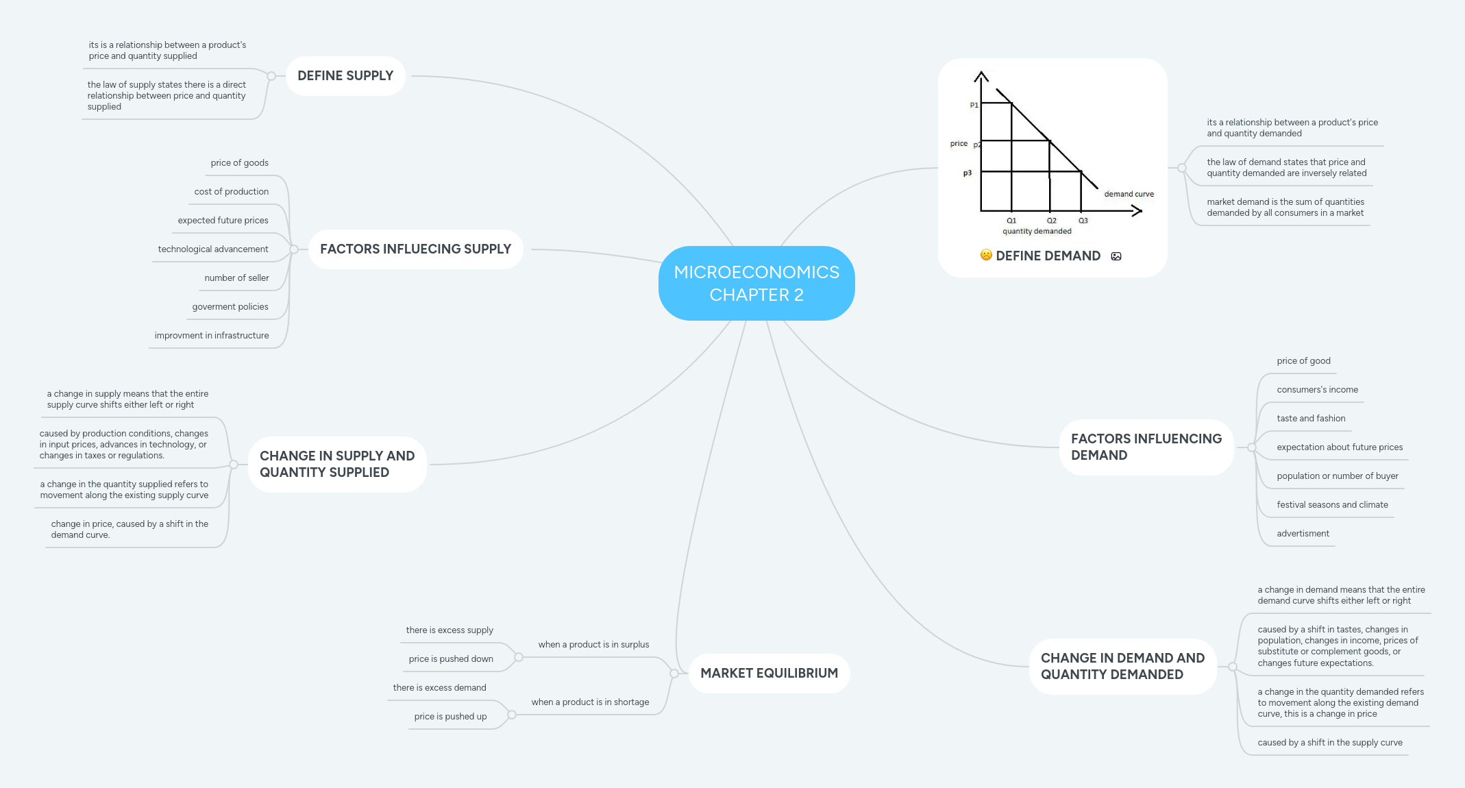 MICROECONOMICS CHAPTER 2 | MindMeister Mind Map