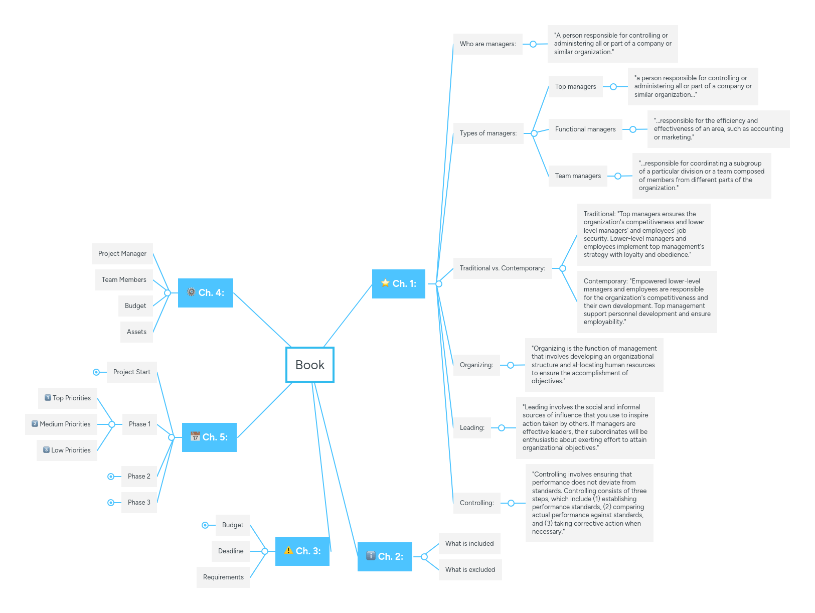 Book | MindMeister Mind Map