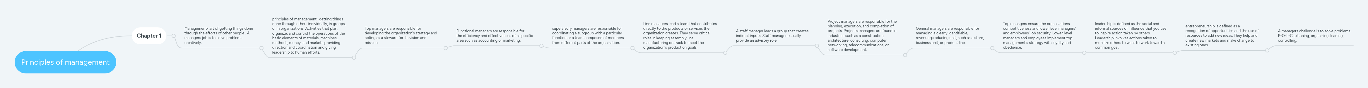 Principles of management | MindMeister Mind map