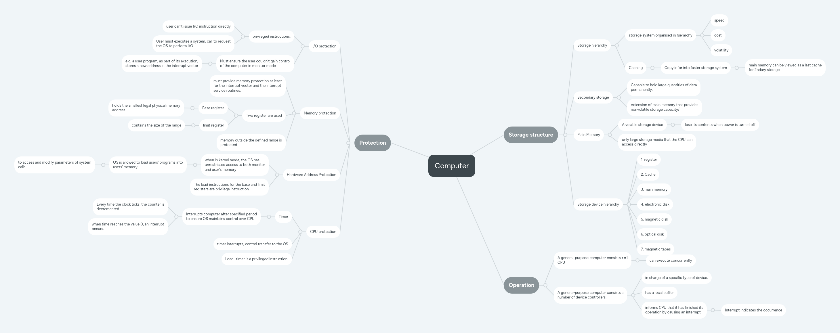 Computer | MindMeister Mind map