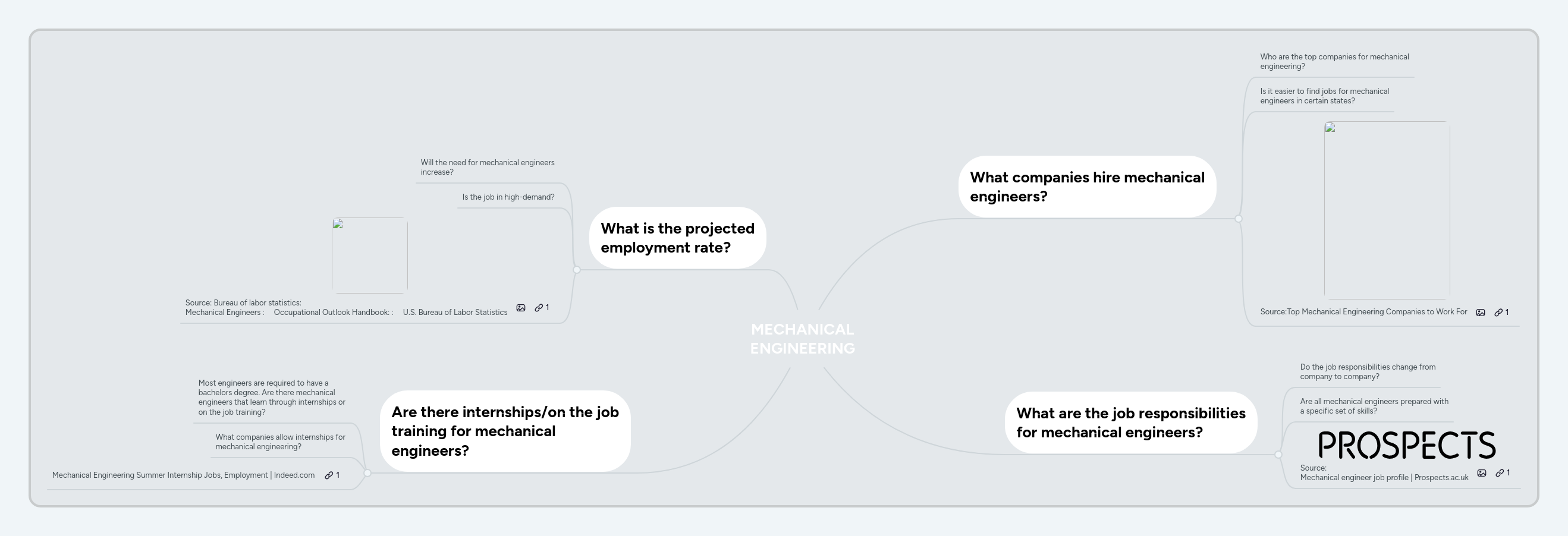MECHANICAL ENGINEERING | MindMeister Mind map