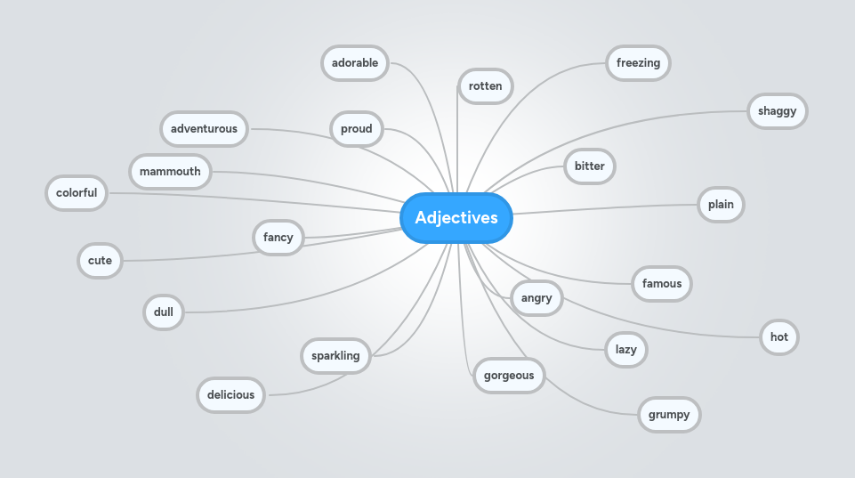 Adjectives | MindMeister Mind map