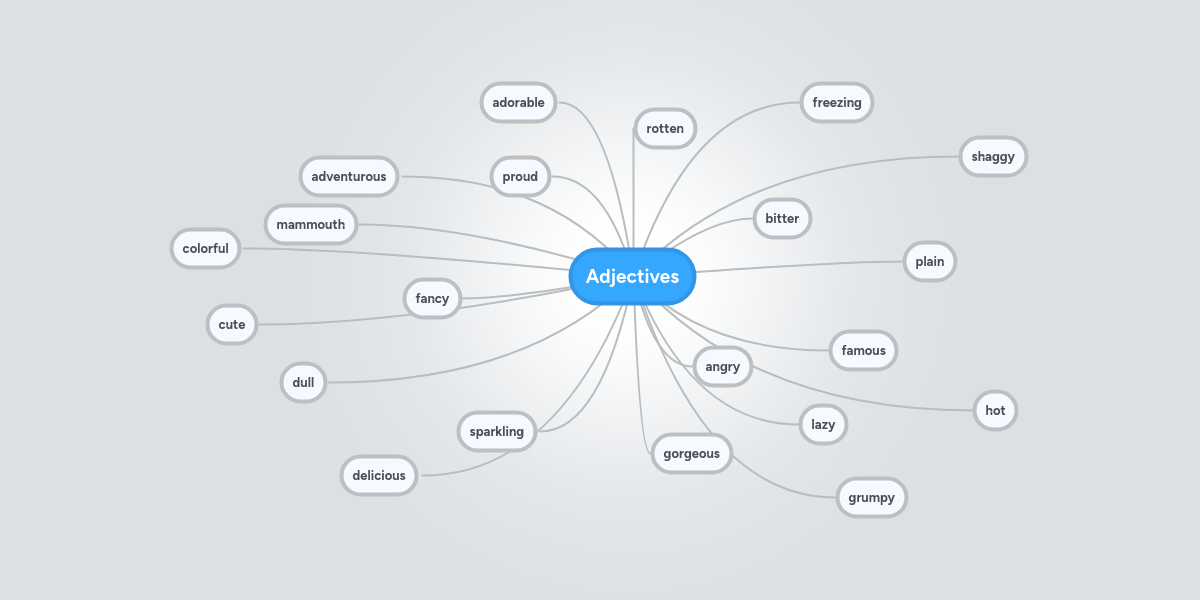 Adjectives | MindMeister Mind Map