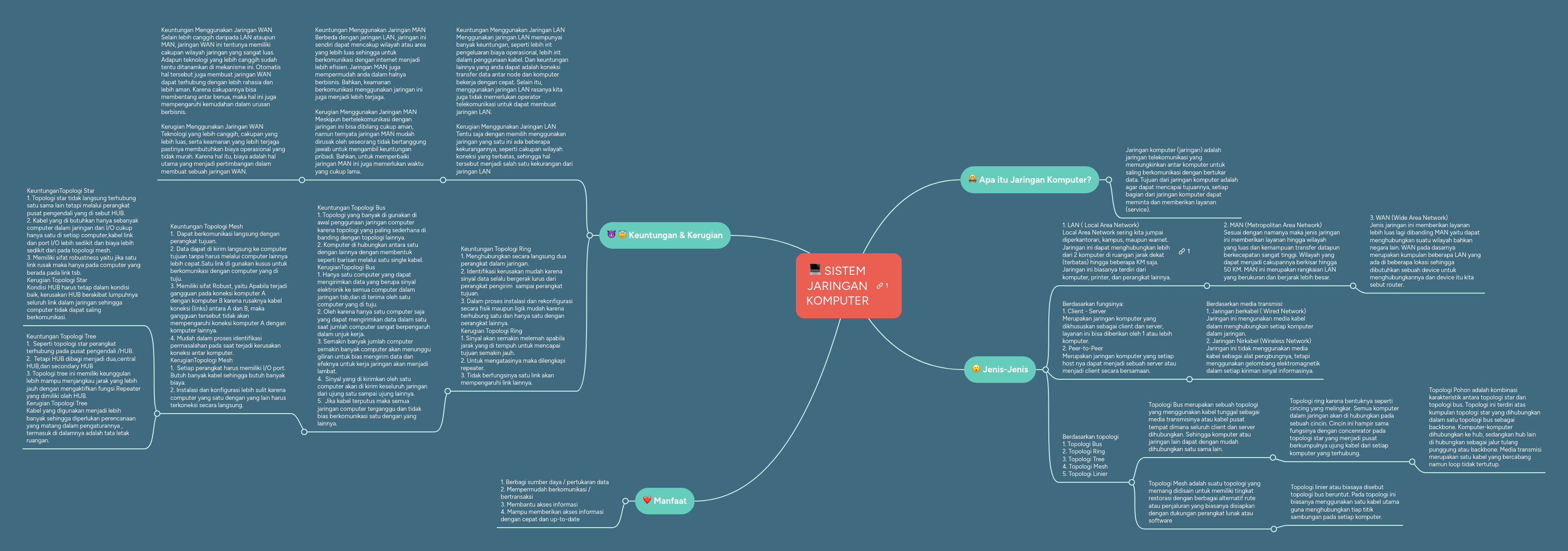 SISTEM JARINGAN KOMPUTER | MindMeister Mind Map