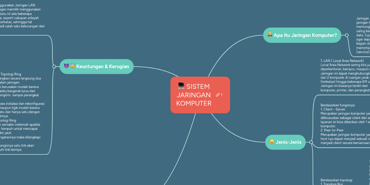 SISTEM JARINGAN KOMPUTER | MindMeister Mind Map