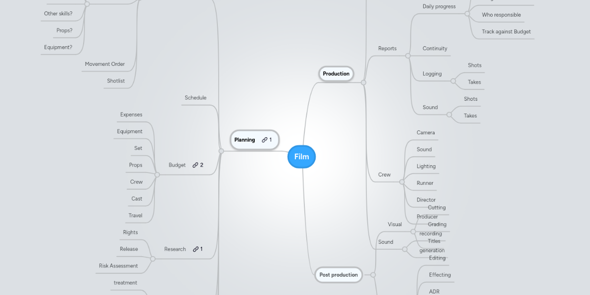 Film | MindMeister Mind Map