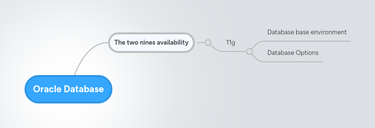 Oracle Database | MindMeister Mind map