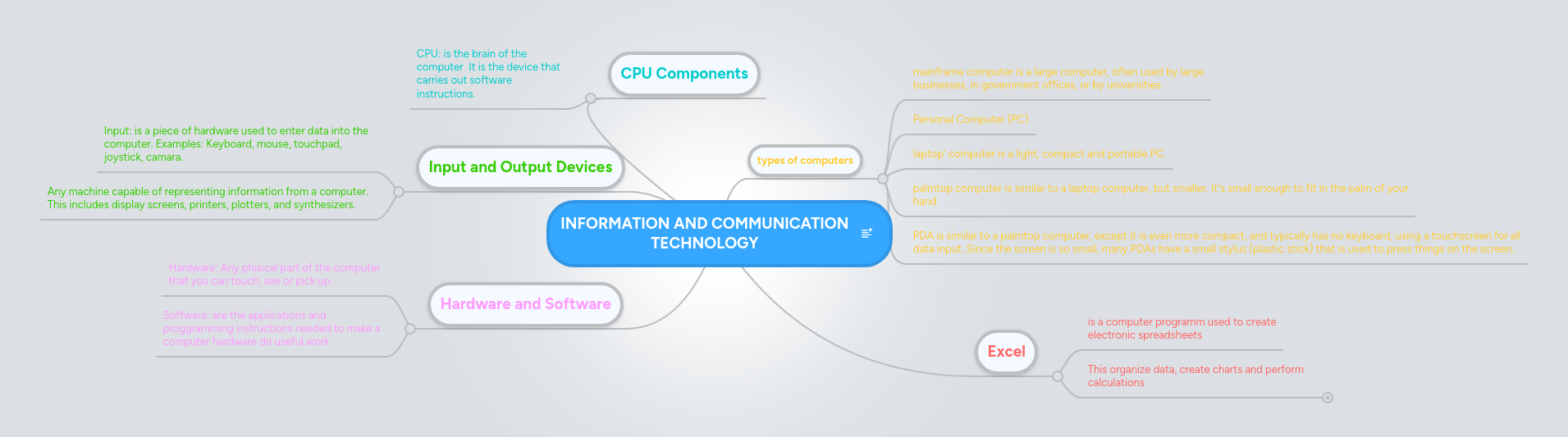 INFORMATION AND COMMUNICATION TECHNOLOGY | MindMeister Mind map