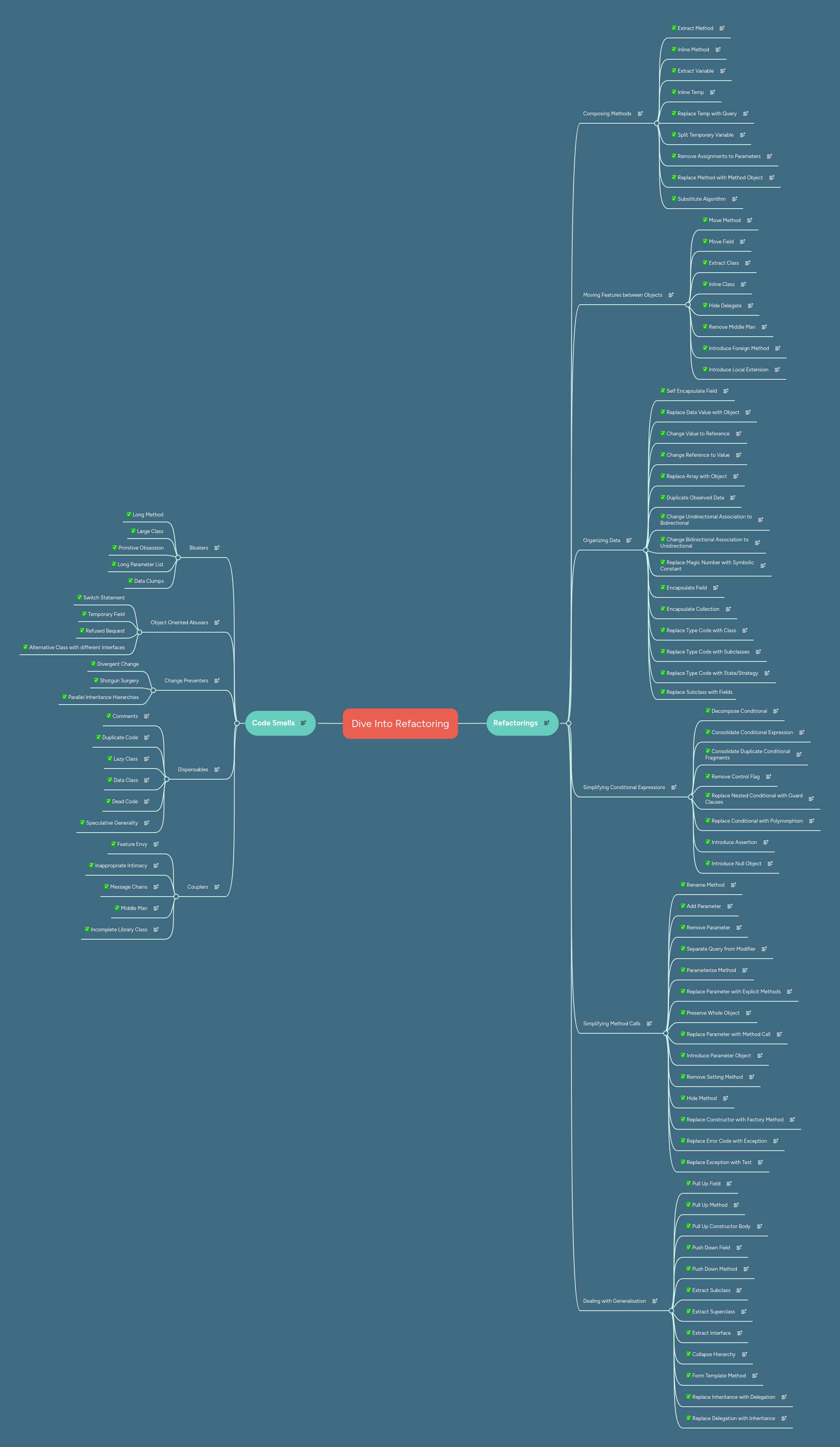 Dive Into Refactoring | MindMeister Mind map