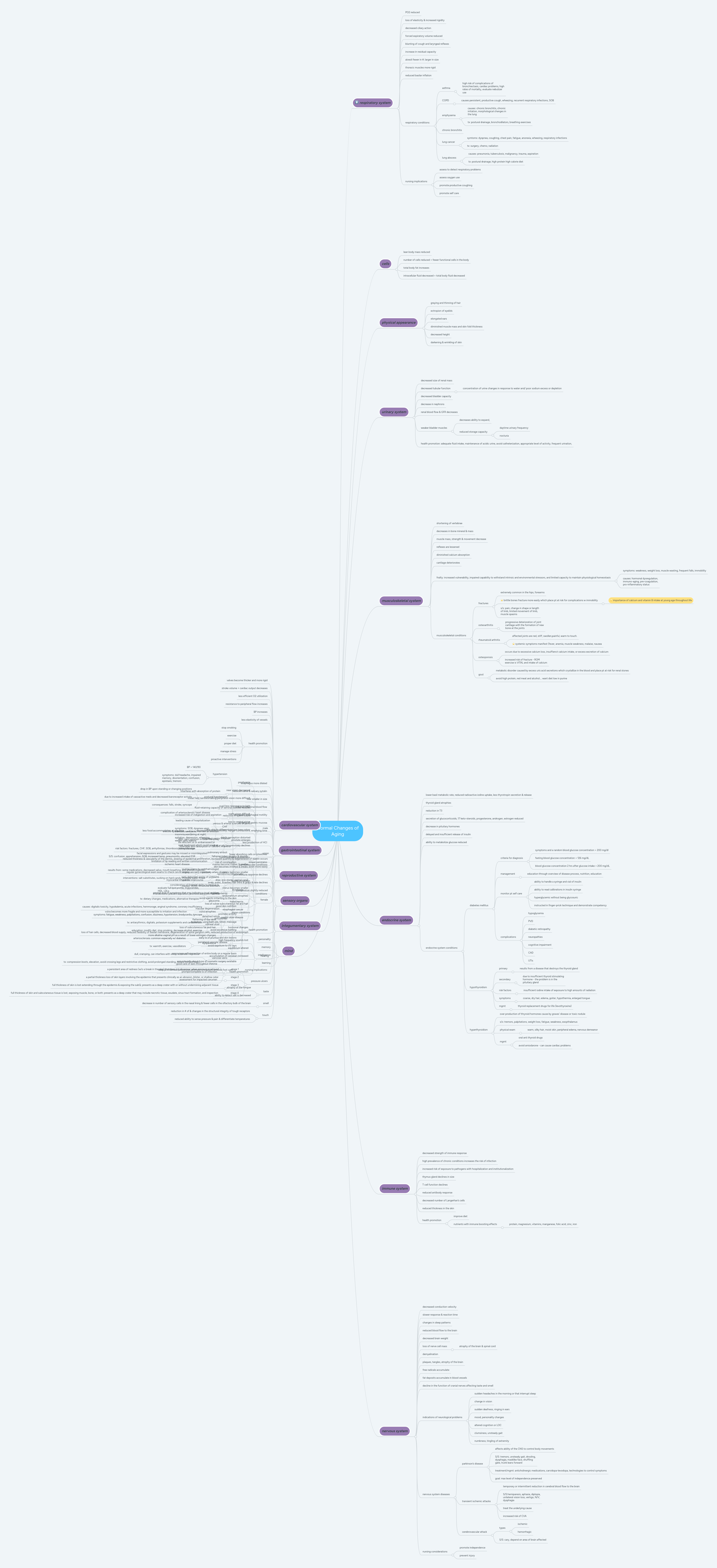 Normal Changes of Aging | MindMeister Mind map