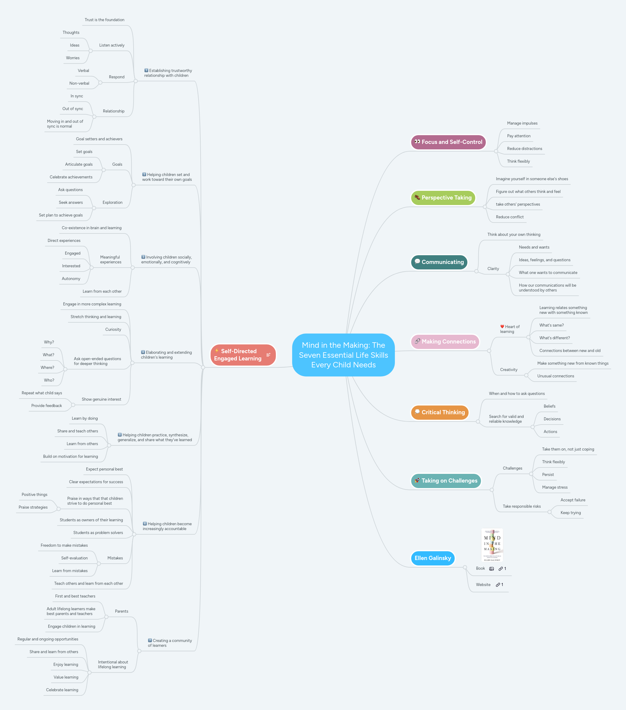Mind in the Making: The Seven Essential Life Skil... | MindMeister Mind Map