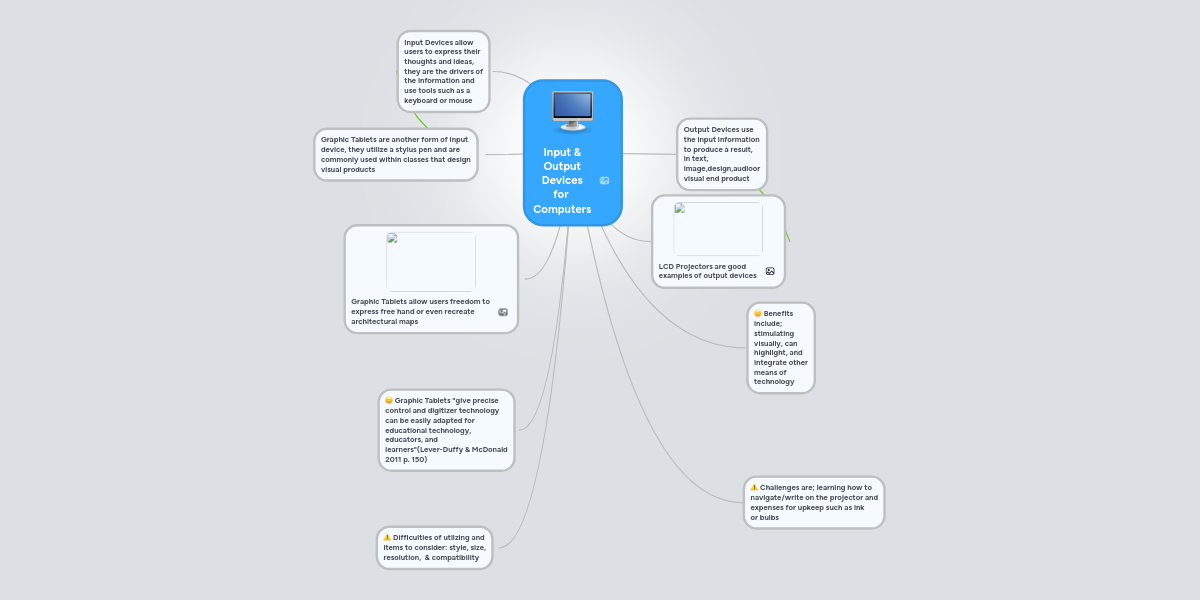 Input & Output Devices for Computers | MindMeister Mind Map